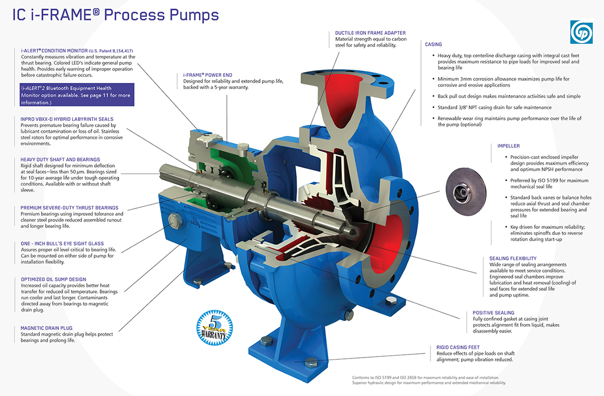 ITT Goulds Pumps is a leading manufacturer of pumps for a wide range of ...