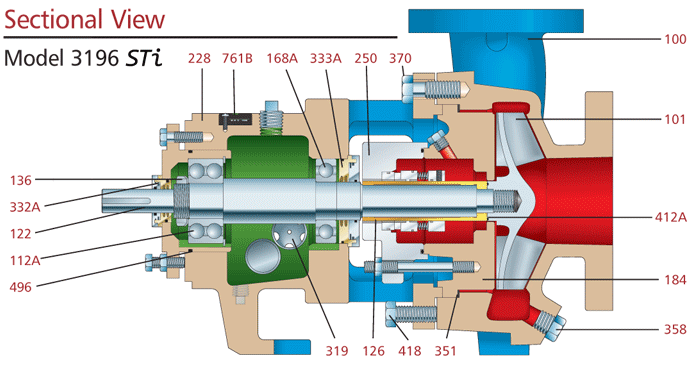 ITT Goulds Pumps is a leading manufacturer of pumps for a wide range of ...