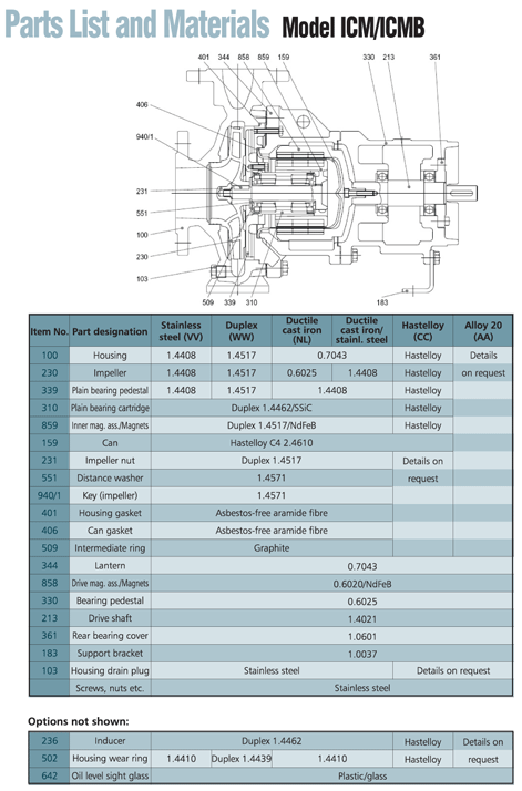 ITT Goulds Pumps is a leading manufacturer of pumps for a wide range of ...