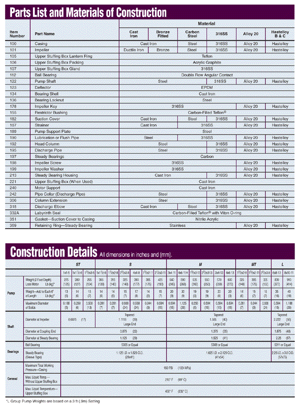 ITT Goulds Pumps is a leading manufacturer of pumps for a wide range of ...