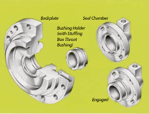 ITT Goulds Pumps is a leading manufacturer of pumps for a wide range of ...