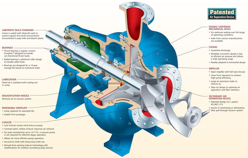 ITT Goulds Pumps is a leading manufacturer of pumps for a wide range of ...