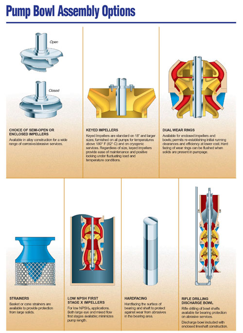 ITT Goulds Pumps is a leading manufacturer of pumps for a wide range of ...