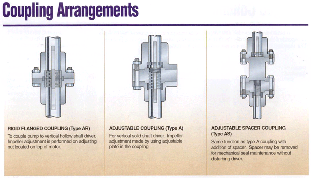 ITT Goulds Pumps is a leading manufacturer of pumps for a wide range of ...
