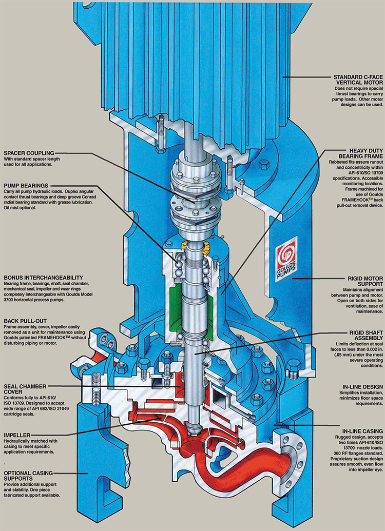 ITT Goulds Pumps is a leading manufacturer of pumps for a wide range of ...