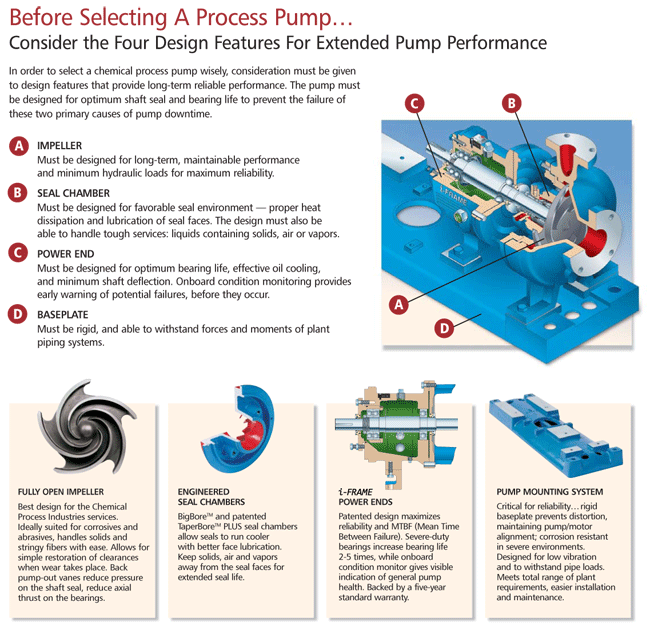 ITT Goulds Pumps is a leading manufacturer of pumps for a wide range of ...
