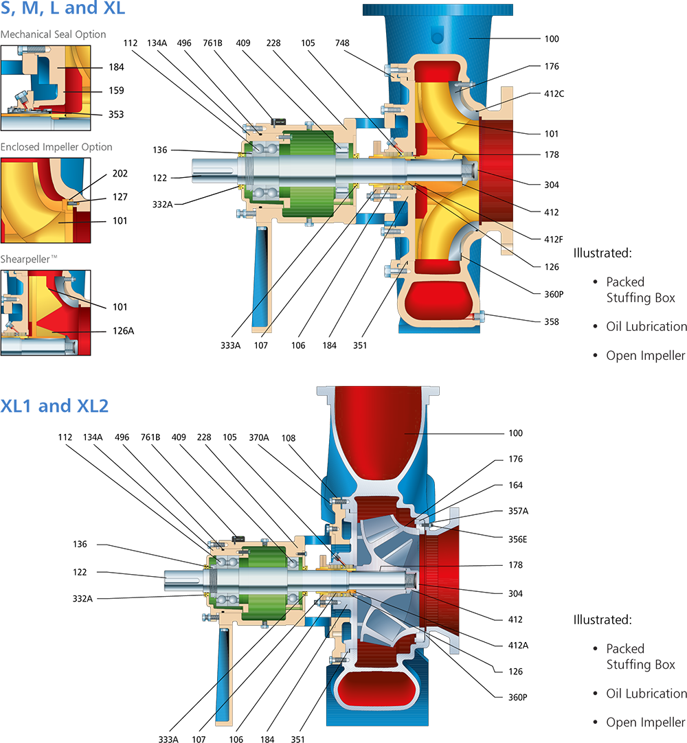 ITT Goulds Pumps is a leading manufacturer of pumps for a wide range of ...