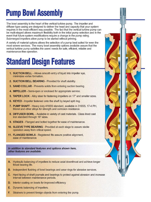 ITT Goulds Pumps is a leading manufacturer of pumps for a wide range of ...