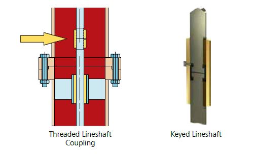 ITT Goulds Pumps is a leading manufacturer of pumps for a wide range of ...