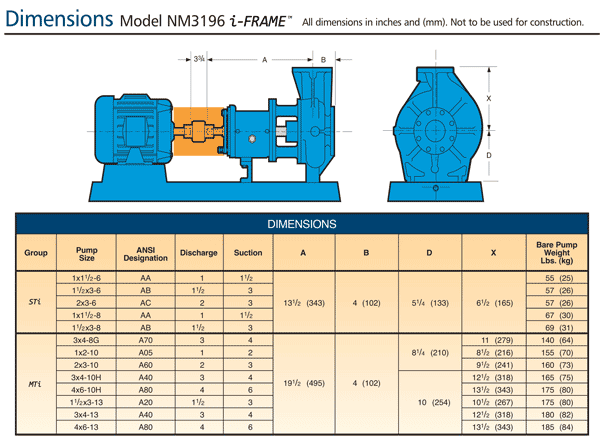 ITT Goulds Pumps is a leading manufacturer of pumps for a wide range of ...