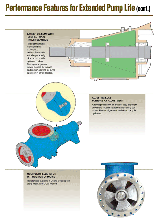 ITT Goulds Pumps is a leading manufacturer of pumps for a wide range of ...