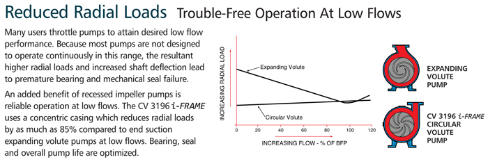 ITT Goulds Pumps is a leading manufacturer of pumps for a wide range of ...