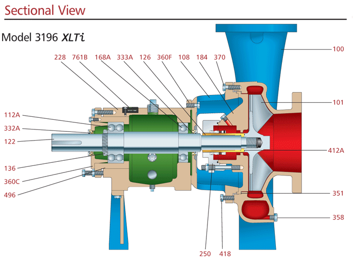 ITT Goulds Pumps is a leading manufacturer of pumps for a wide range of ...