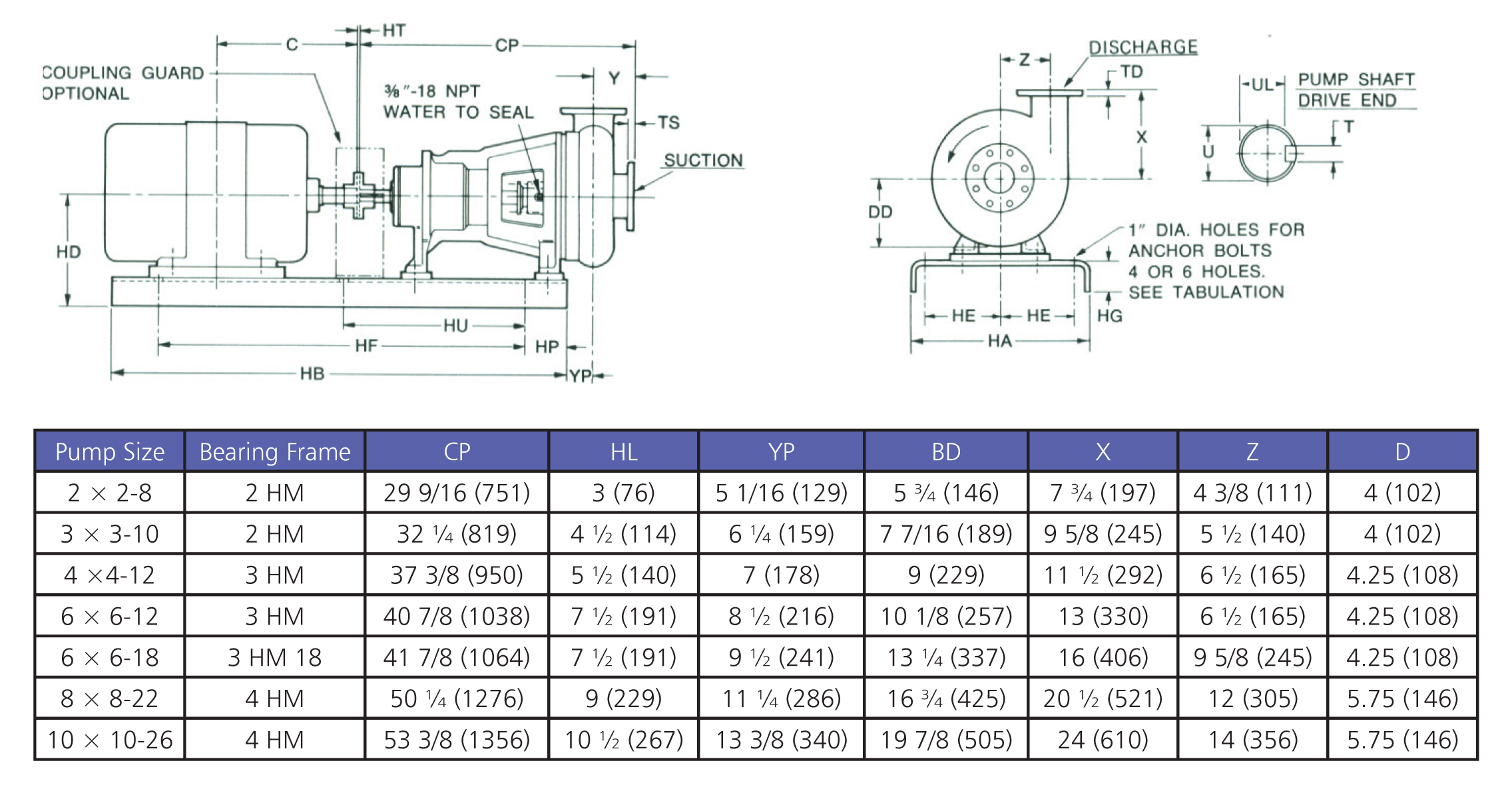 ITT Goulds Pumps is a leading manufacturer of pumps for a wide range of ...