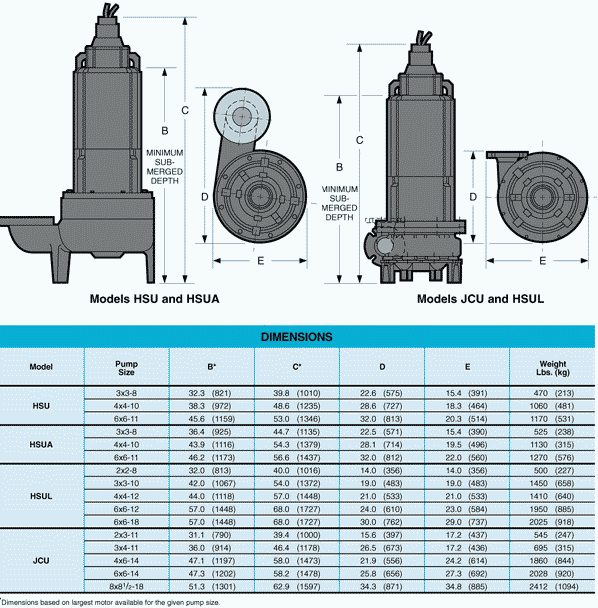 ITT Goulds Pumps is a leading manufacturer of pumps for a wide range of ...