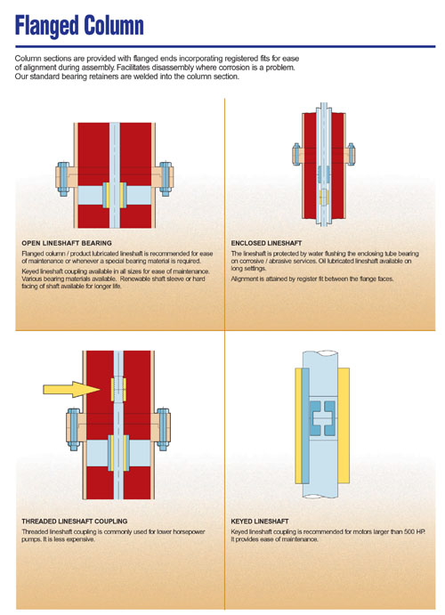 ITT Goulds Pumps is a leading manufacturer of pumps for a wide range of ...