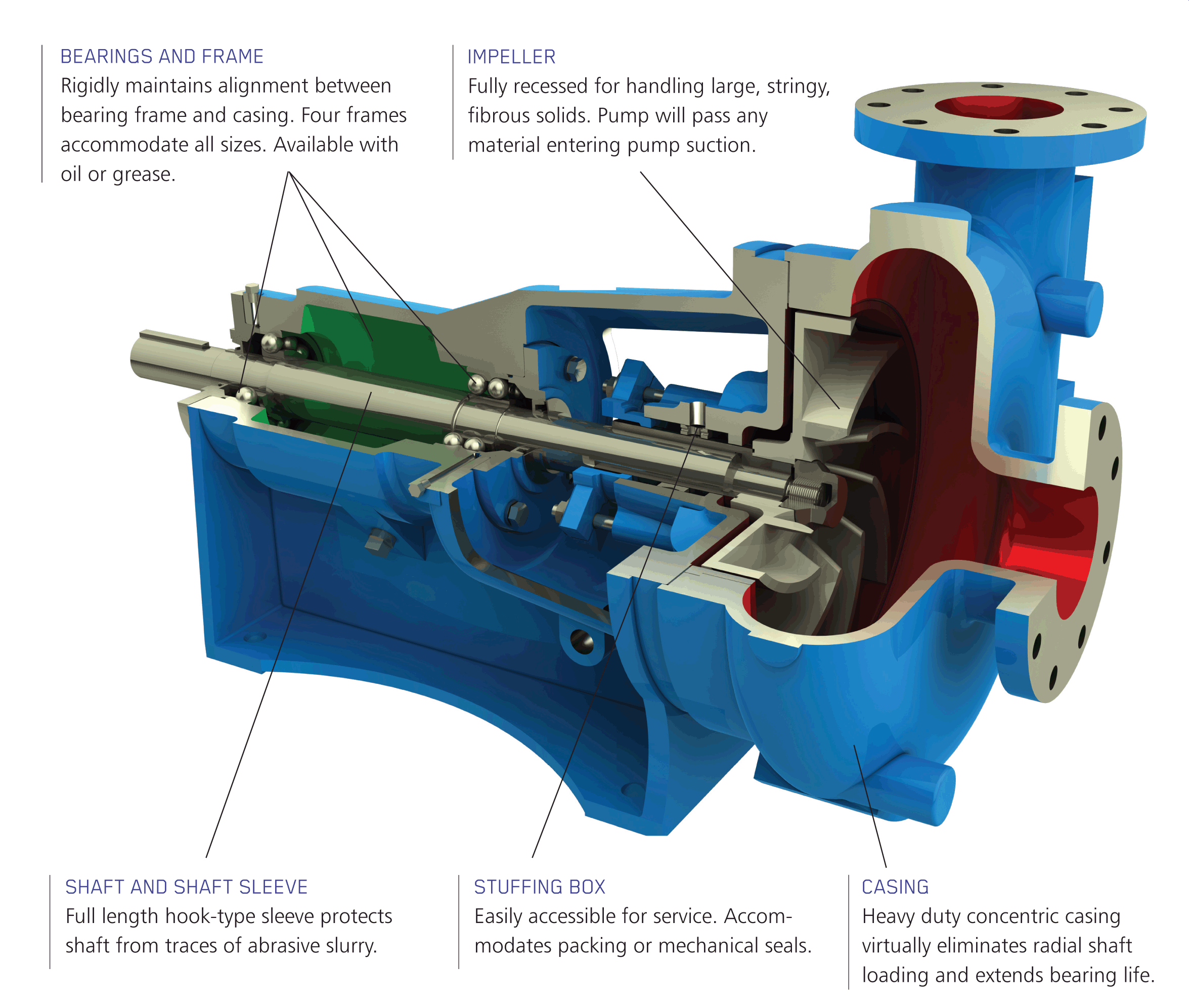ITT Goulds Pumps is a leading manufacturer of pumps for a wide range of ...