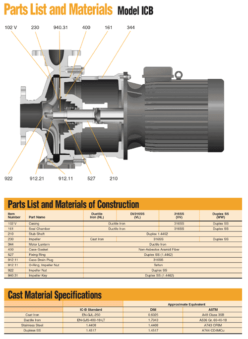 ITT Goulds Pumps is a leading manufacturer of pumps for a wide range of ...