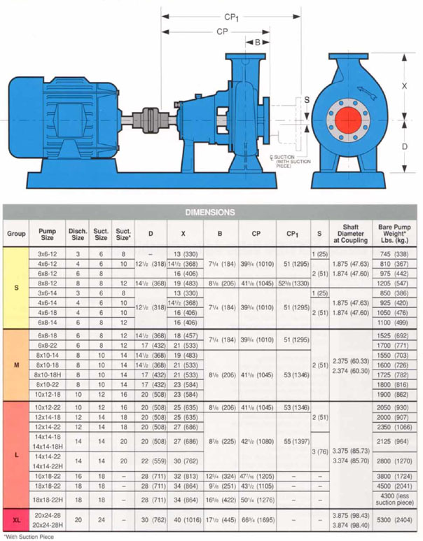 ITT Goulds Pumps is a leading manufacturer of pumps for a wide range of ...