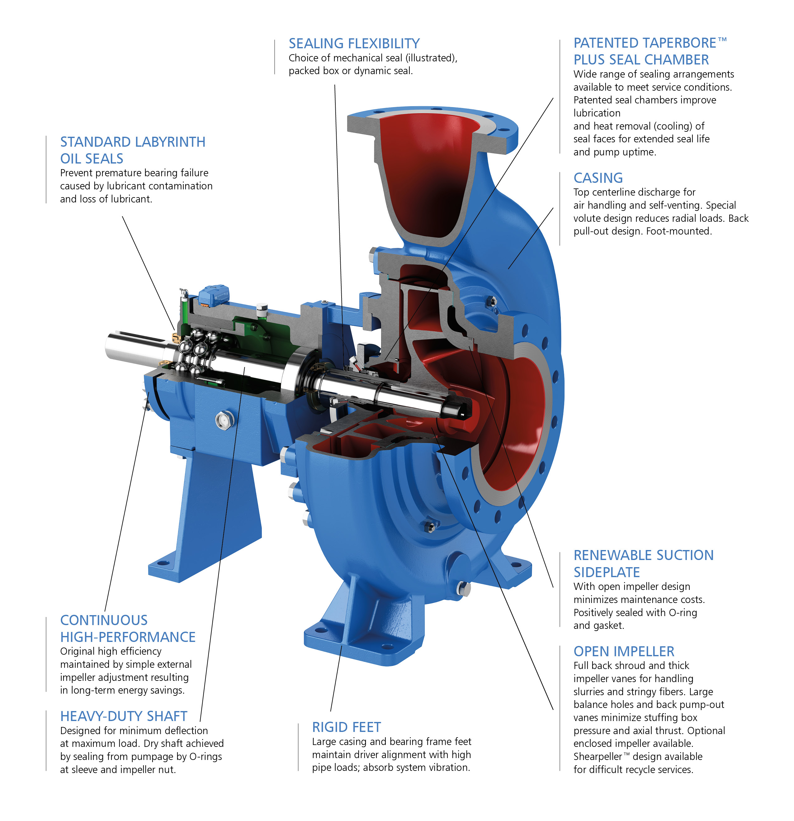 ITT Goulds Pumps is a leading manufacturer of pumps for a wide range of ...
