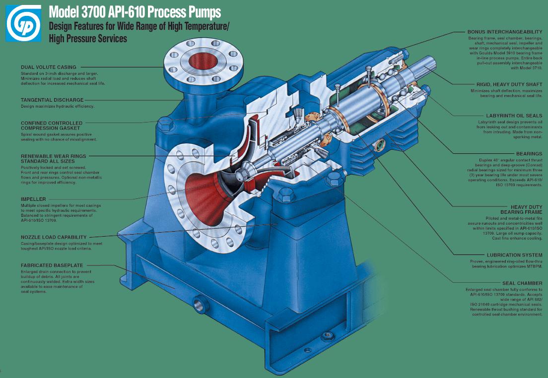 ITT Goulds Pumps is a leading manufacturer of pumps for a wide range of ...