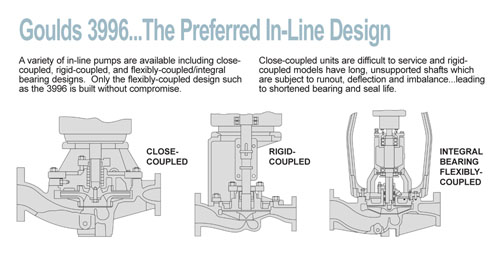 ITT Goulds Pumps is a leading manufacturer of pumps for a wide range of ...