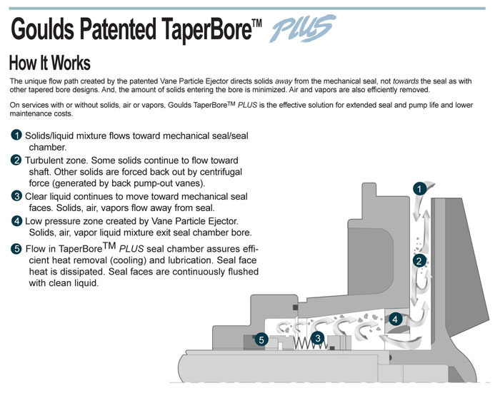 ITT Goulds Pumps is a leading manufacturer of pumps for a wide range of industrial markets ...