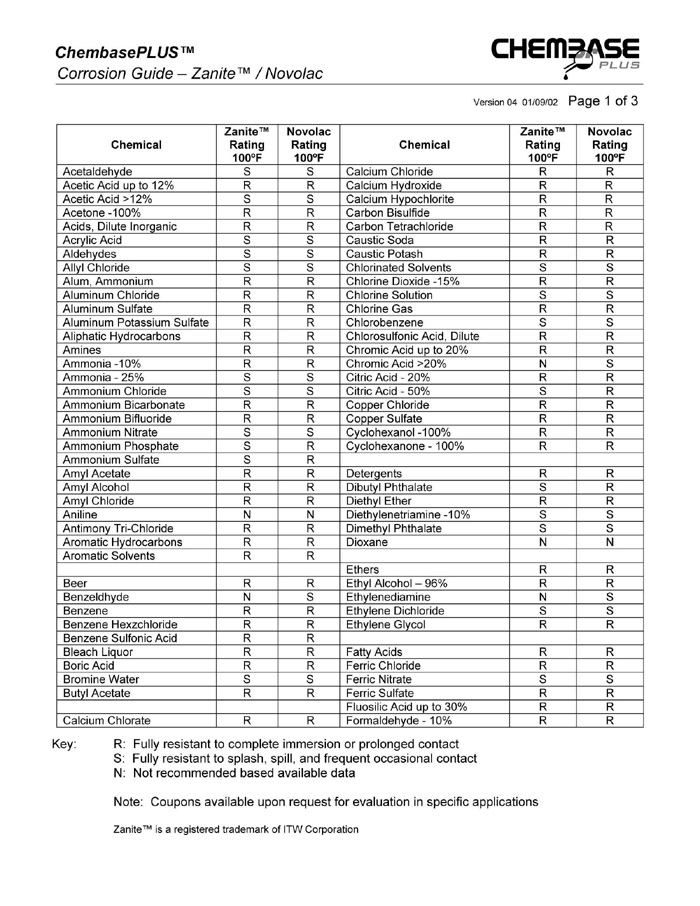 ITT Goulds Pumps is a leading manufacturer of pumps for a wide range of ...