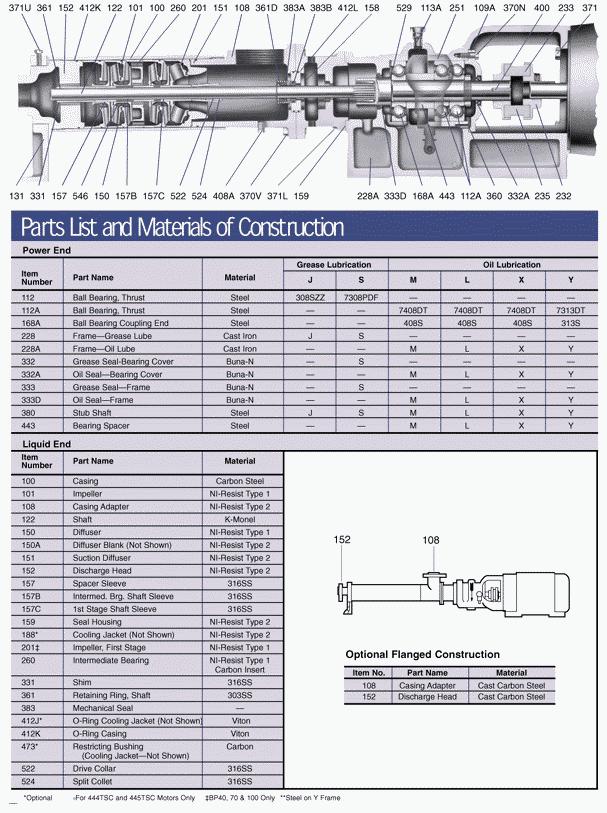 ITT Goulds Pumps is a leading manufacturer of pumps for a wide range of ...