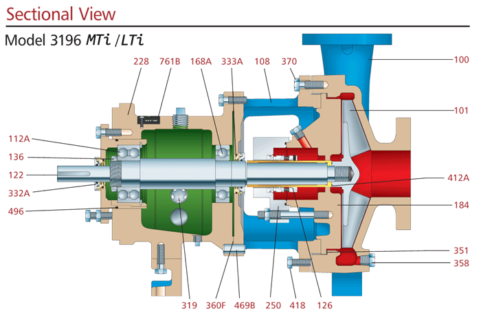 ITT Goulds Pumps is a leading manufacturer of pumps for a wide range of ...