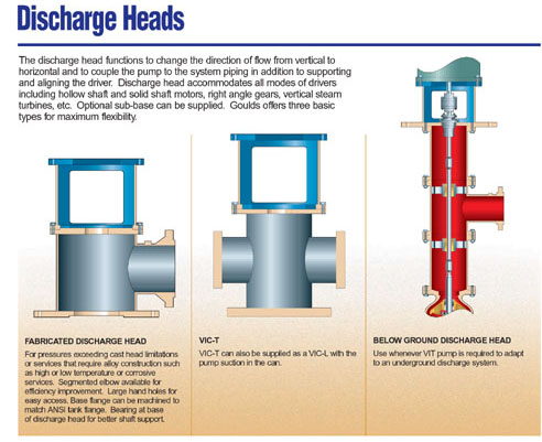 ITT Goulds Pumps is a leading manufacturer of pumps for a wide range of ...