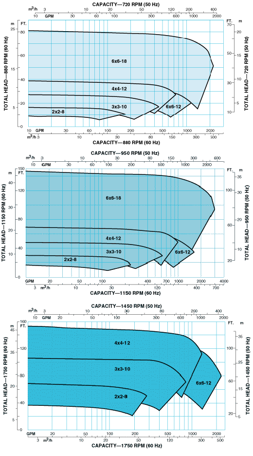 ITT Goulds Pumps is a leading manufacturer of pumps for a wide range of ...
