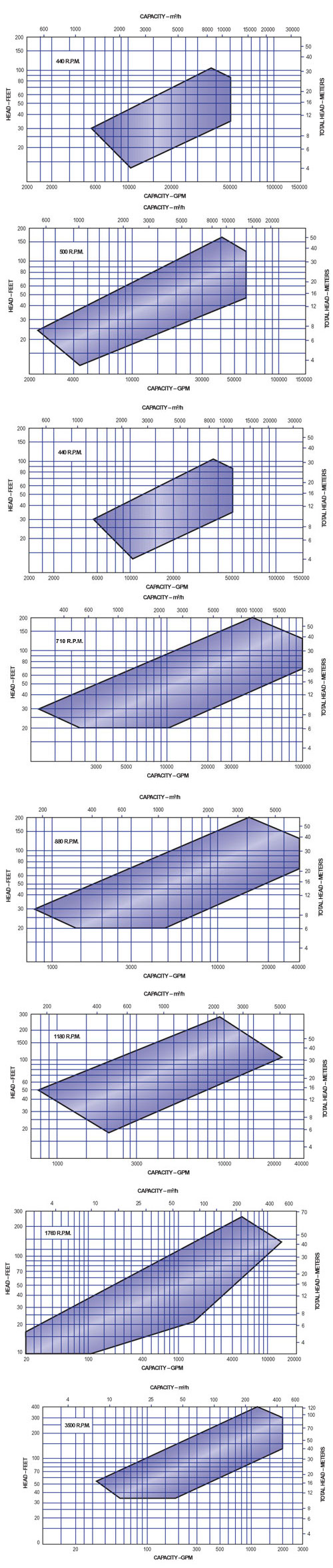ITT Goulds Pumps is a leading manufacturer of pumps for a wide range of ...