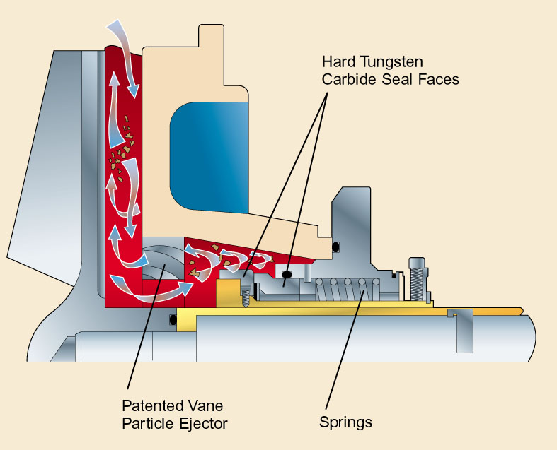 ITT Goulds Pumps is a leading manufacturer of pumps for a wide range of ...