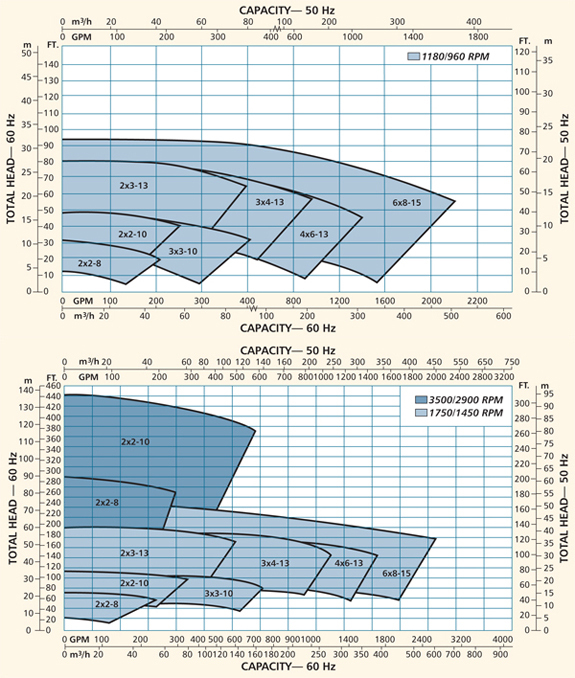 ITT Goulds Pumps is a leading manufacturer of pumps for a wide range of ...